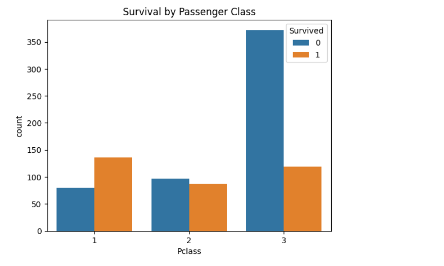 Titanic Dataset Eda Titanic Dataset Python 3278